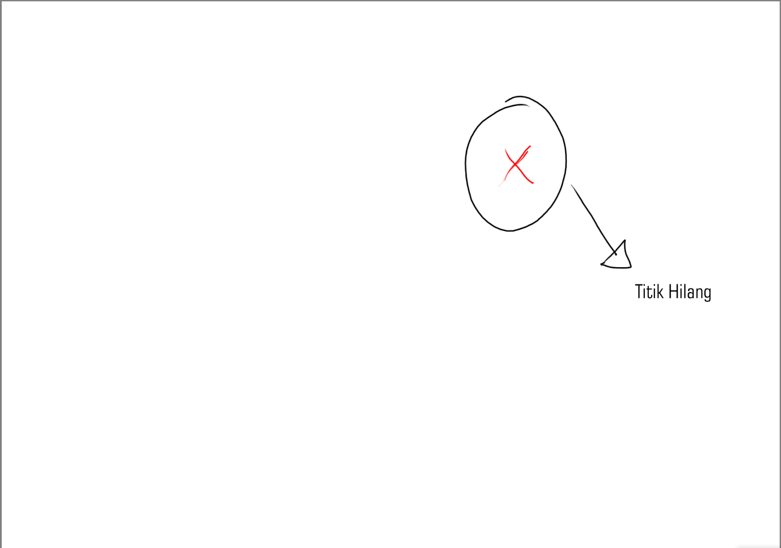 Tutorial Gambar / Sketsa Prespektif Bentuk Dasar Dengan 1 Titik Hilang