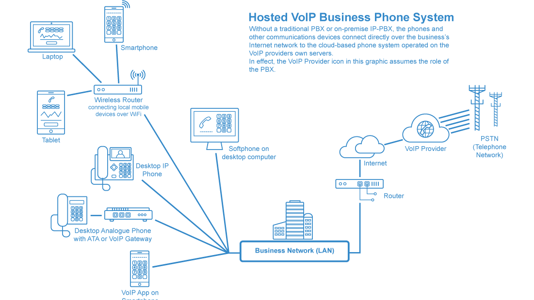 Voice Over IP - Voip Solutions For Business - Business Information Center
