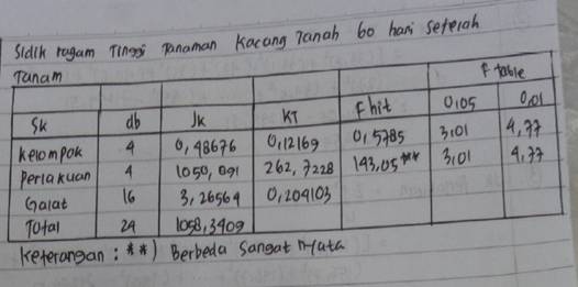 CARA MENGERJAKAN RAL,RAK,RALF, DAN RAKF