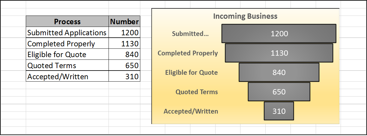 Excel Enthusiasts: Funnel Charts for 2016