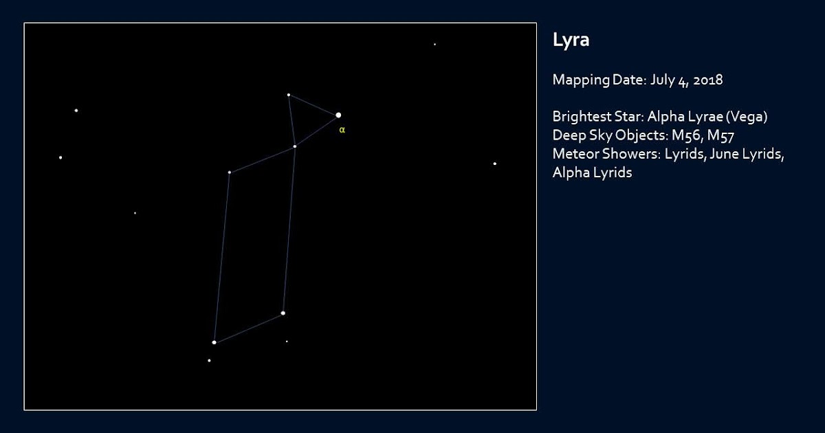 Constellation Profile - Lyra | Northern Astronomy