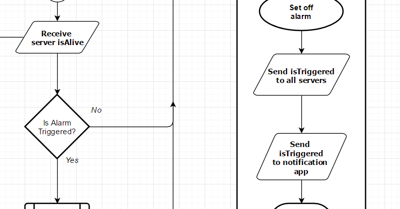 DiscoverThat - Journal: Online flowchart tools