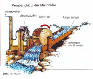 Cara Membuat Pembangkit Listrik Tenaga Air