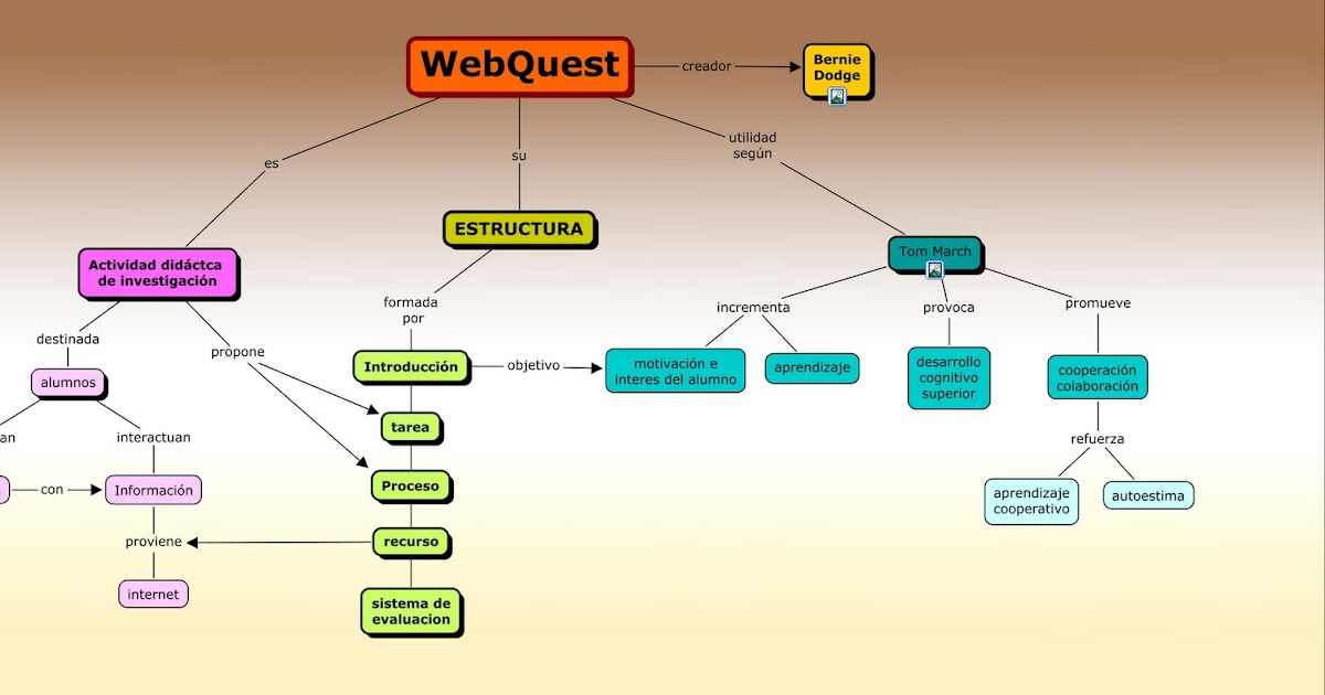 La webquest