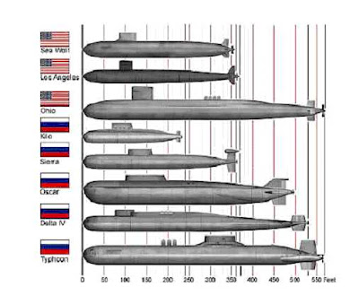 TODAY FOR TOMORROW: " LE MONSTRE DES MERS : AKULA ou TYPHOON