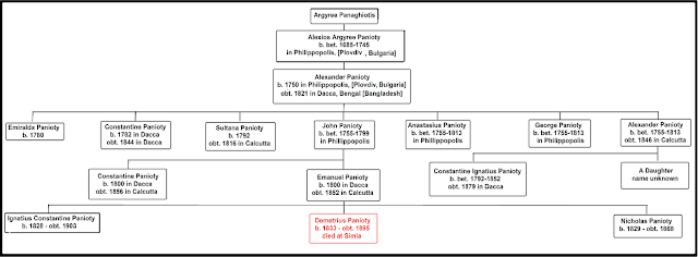 WANDERLUST: PANIOTY FOUNTAIN ... British Acclaim for Greek Legacy