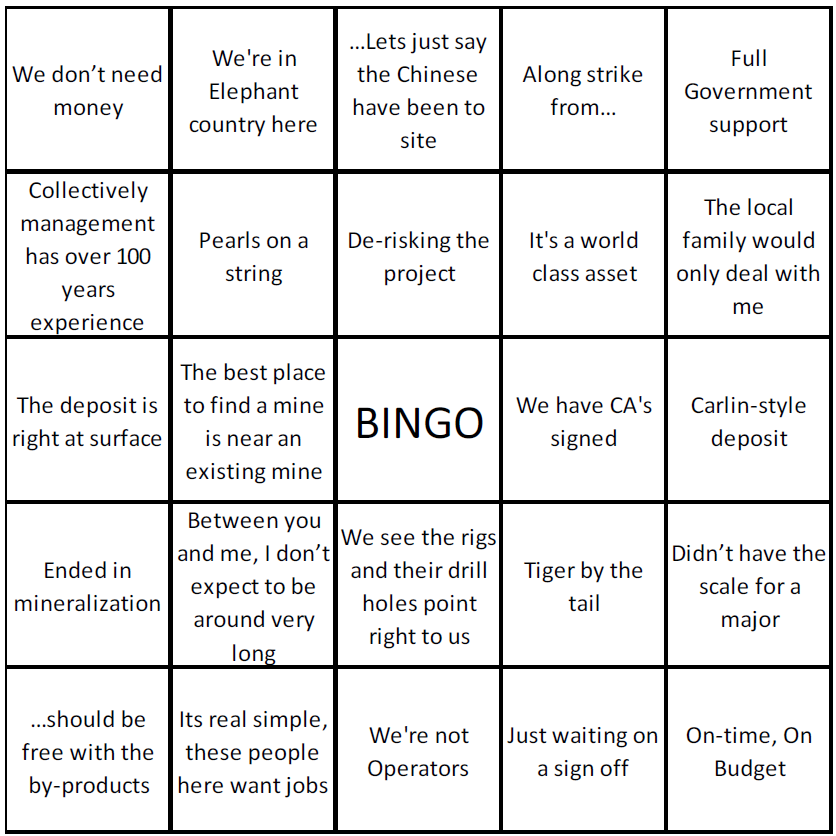 IKN | Junior mining buzzword bingo