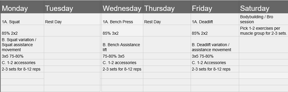 Approaching the Deload Week