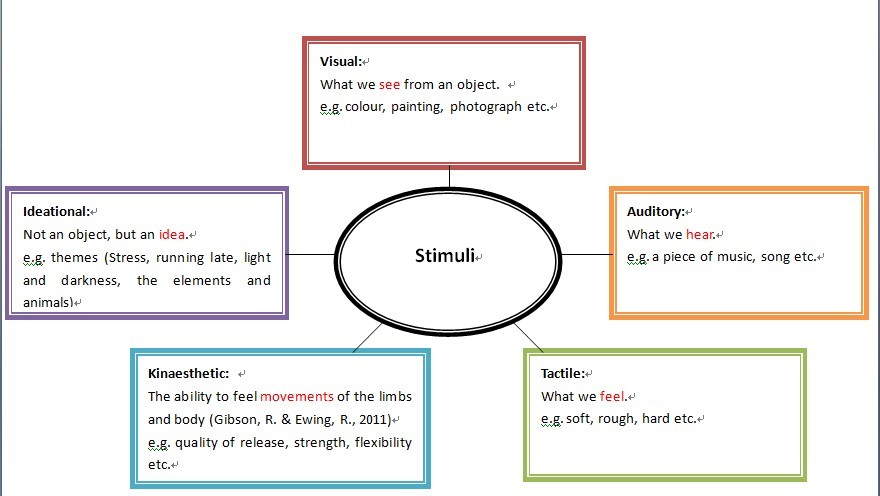 Krystal's EDUP2007 Reflective scrapbook: Dance