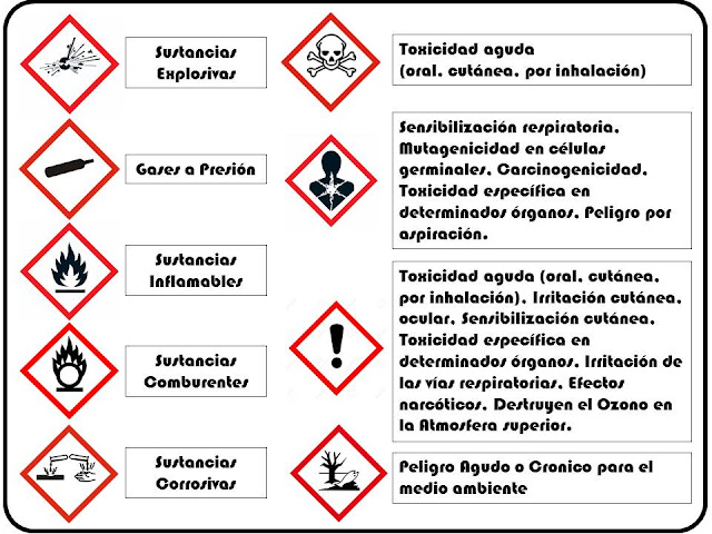 Distribuidora E.D.Y.A. C.A.: Pictogramas de Peligros