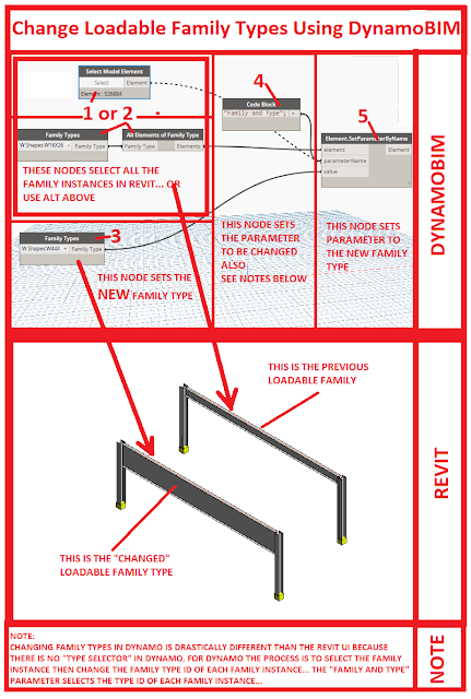 The Simply Complex Blog: Change Loadable Family Types Using DynamoBIM!