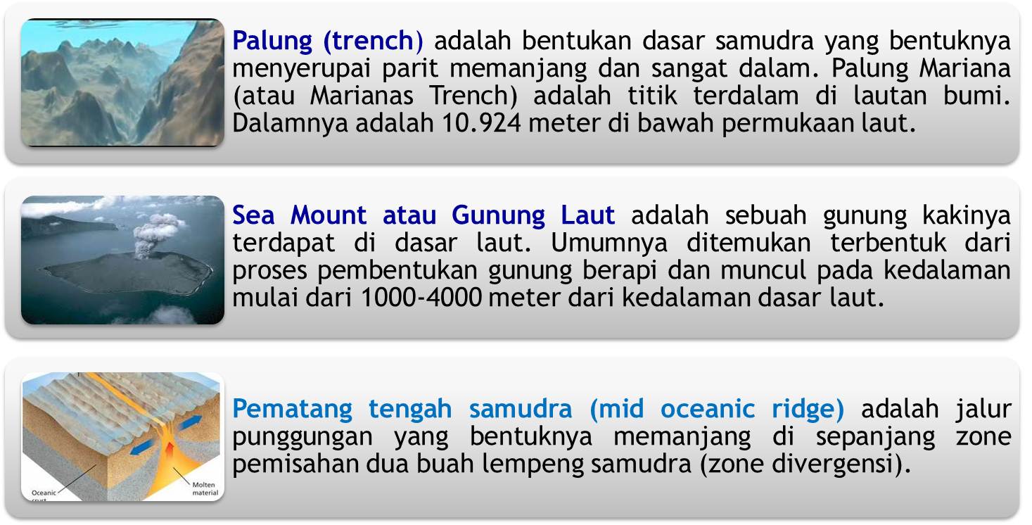 GEOGRAFI-IWAN: ARUS LAUT DI BUMI