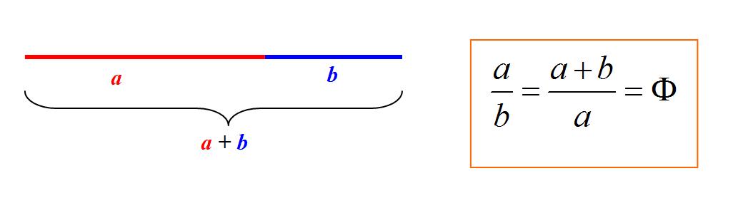 Aprender y enseñar Matemáticas: Compás aureo. Para buscar la razón ...