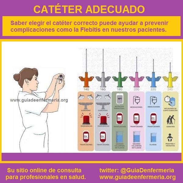 TIPOS DE CATETER - GUÍA DE ENFERMERÍA