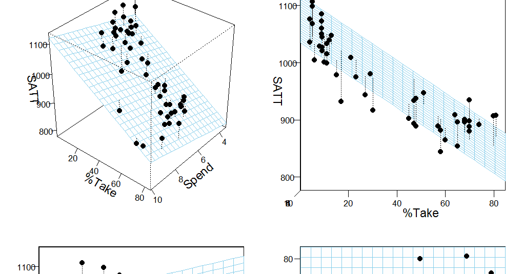 Doing Bayesian Data Analysis Bayesian Estimation Of Correlations And