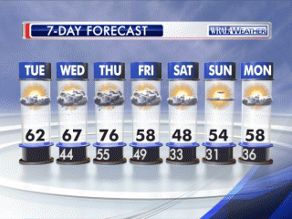 wral weather: 7-Day Forecast WRALcom