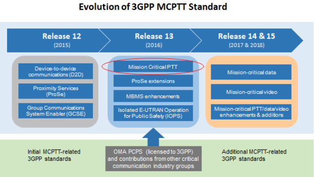 Smart Technics: "Mission-Critical Push-To-Talk" 또는 "Mission-Critical ...