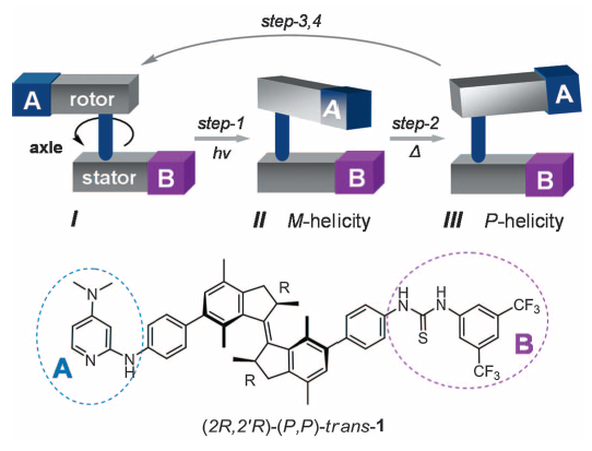 Molecular motor controls molecular transformation | NextBigFuture.com