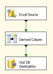 Ways to resolve Unicode and non-unicode data type issue in SSIS?