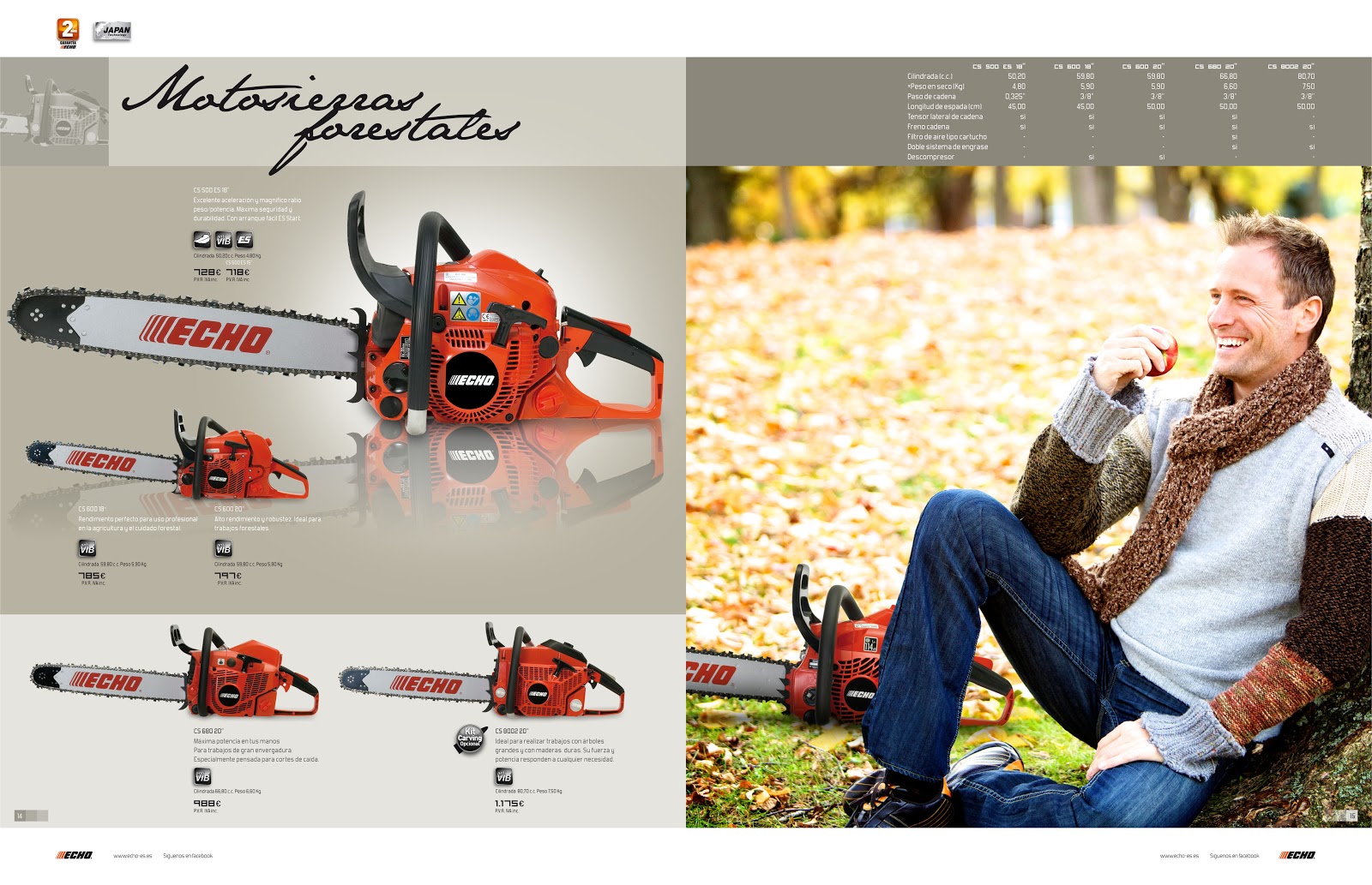 echomaquinaria blog: Nuevo catálogo general ECHO 2013