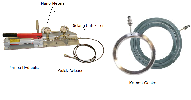 Memahami Pemasangan Kamos Gasket Pada Sambungan Pipa dan Fitting ...