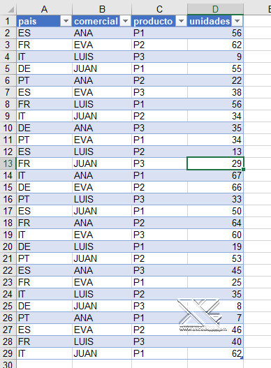 Funciones de CUBO | EXCEL FORO: Un blog de Excel