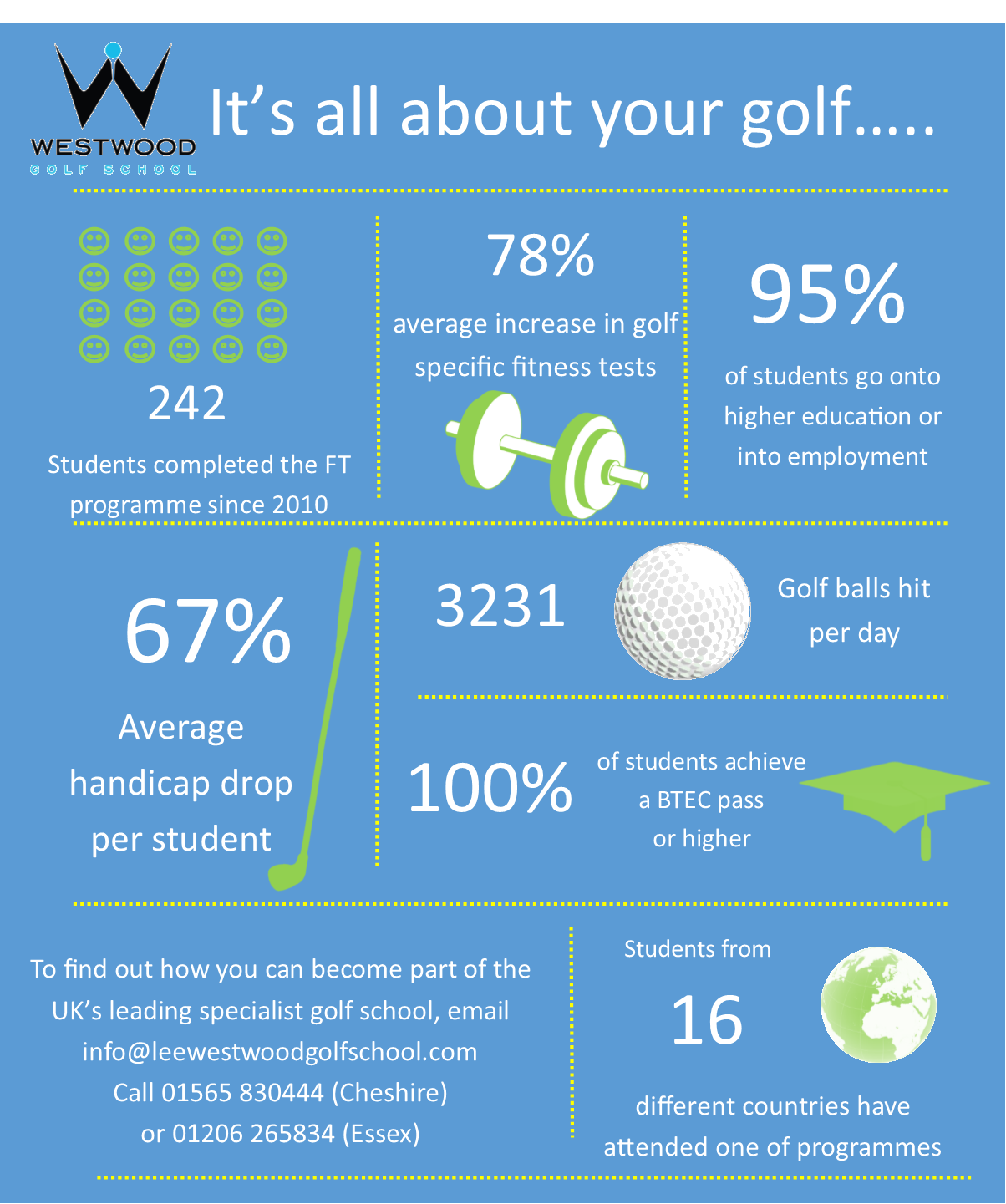 Success in School....Success in Life: PLAY BETTER GOLF: UNIQUE AND ...