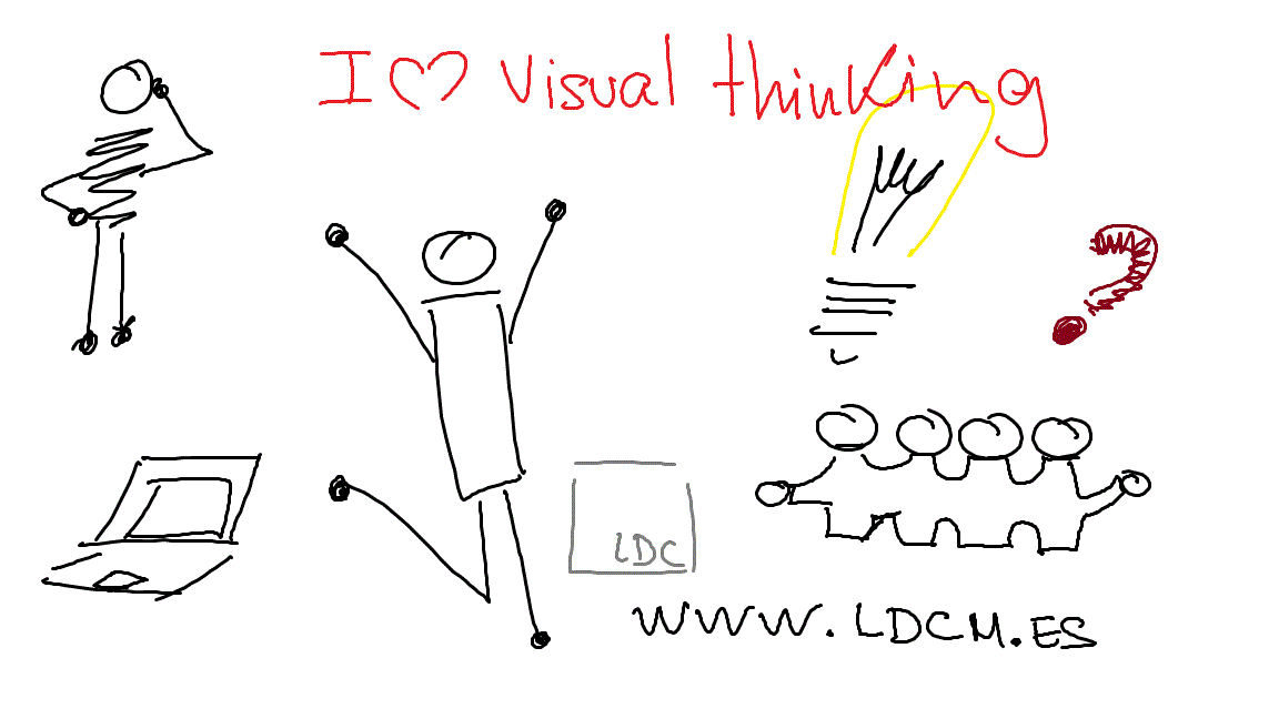 Lean Product Design: Primer paso de Visual Thinking. Atrévete a dibujar.