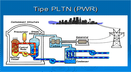 Reaksi Fisi ~ Dunia Fisika Kita