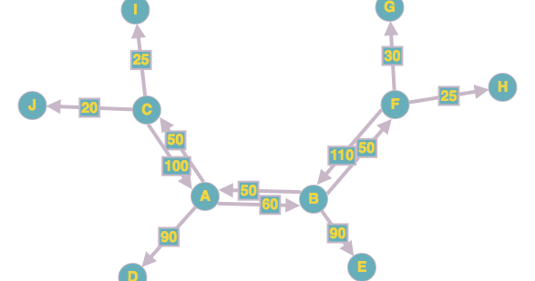 Pyspark Tutorial Spark Using Python Graphframes Graphx Pyspark Tutorial