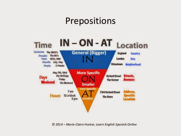 English In Jerez: Grammar: prepositions of time (in, at, on)