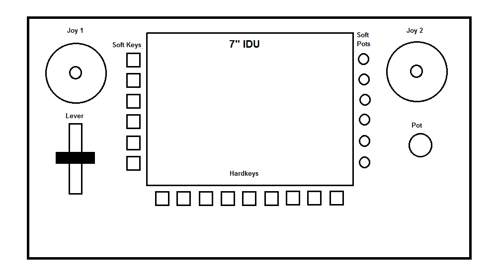 RC Aircraft Control & Telemetey - Raspberry Pi Forums