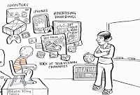 Keeping up with Technology in Education by Charmaine: ADE 634: Assignment 1