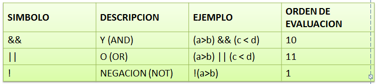 programacion/variables: Programacion/variables