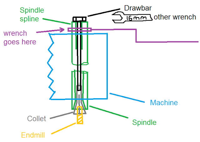 Drawbar wrench | Greens and Machines