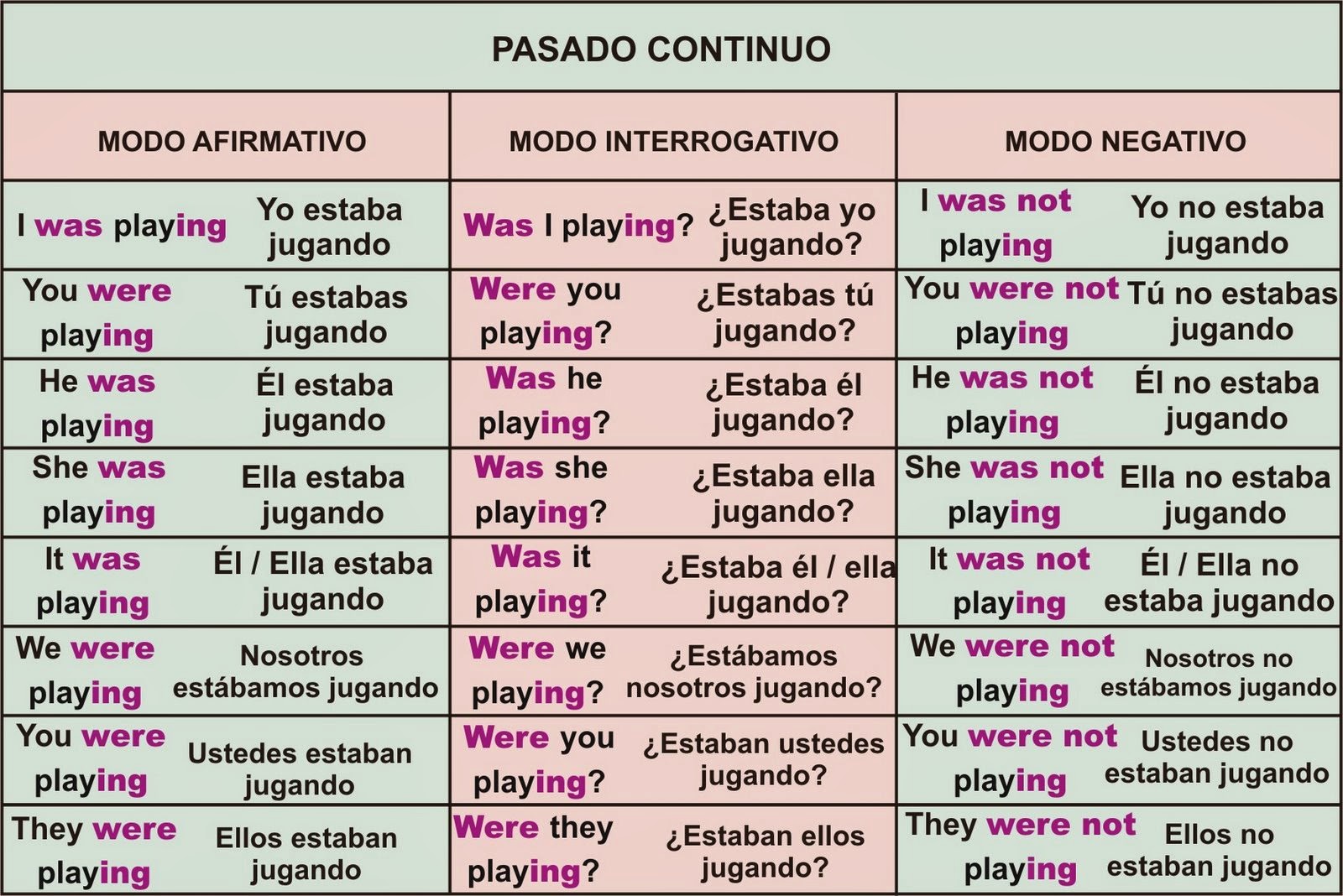 YOUR ENGLISH NOTES: PRESENT SIMPLE AND CONTINUOUS, PAST TENSES AND ...