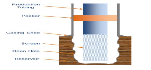 Techshore Inspection Services-Kochi-official blog of Techshore Kerala ...