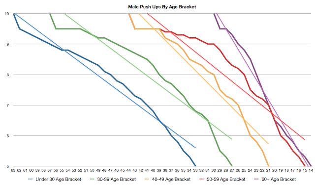 Pick Your Battles: Is the PFT Harder For Those Coming up on Retirement?