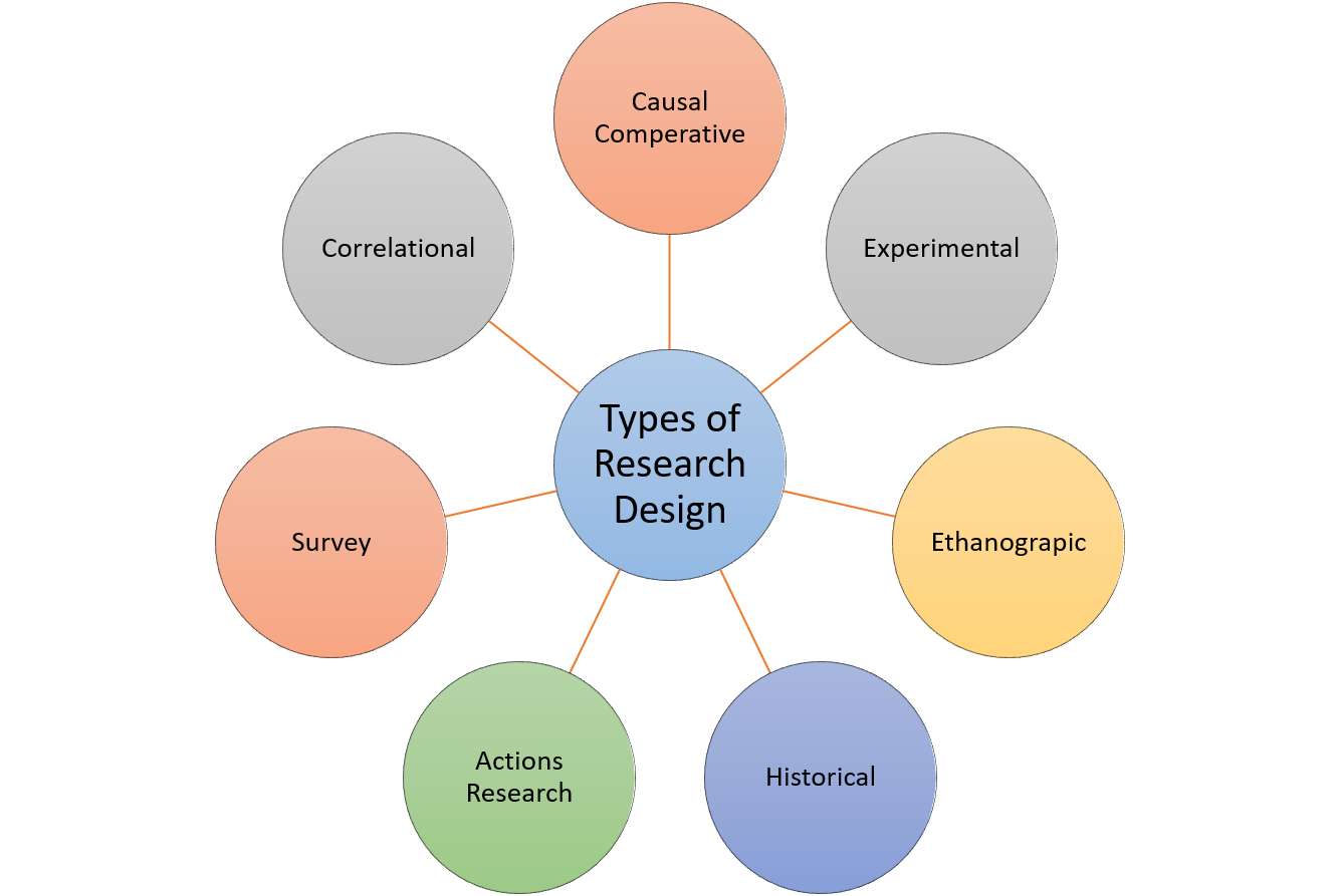 Desain Penelitian - Materi Penelitian