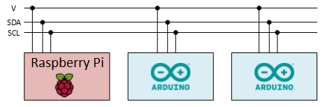 Coding to the Max: Connecting Raspberry Pi and Arduino. Hardware