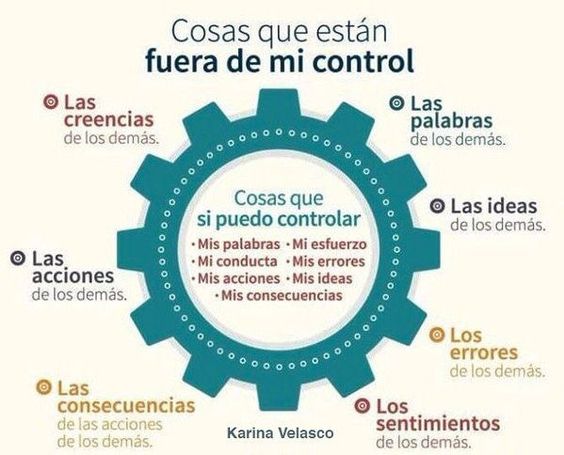 Cosas que están fuera de mi control y Cosas que sí puedo controlar ...