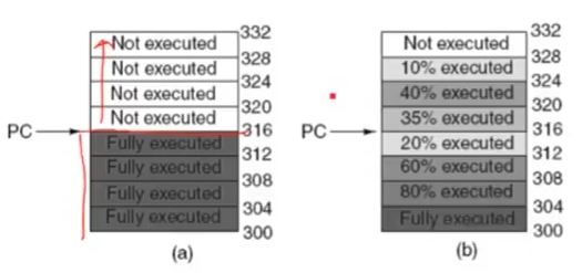 Interrupt Structure in Operating System - GATE (CS/IT)