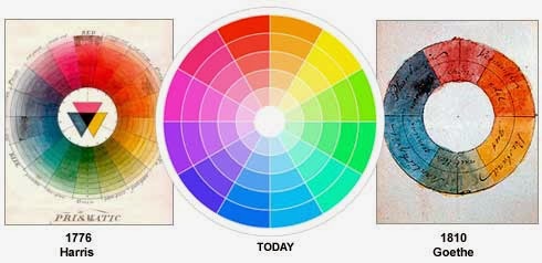 Inkscape: Смесване на Цветове в Gimp и Inkscape