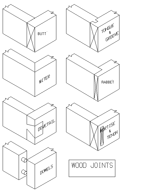Section Three: Wood Joints