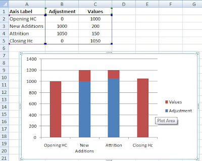 Excel Help: How to make waterfall graph in excel