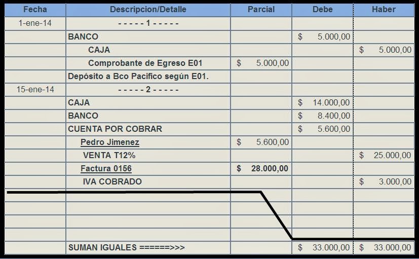 La Contabilidad y los Impuestos.: LIBROS CONTABLES. LIBRO DIARIO.