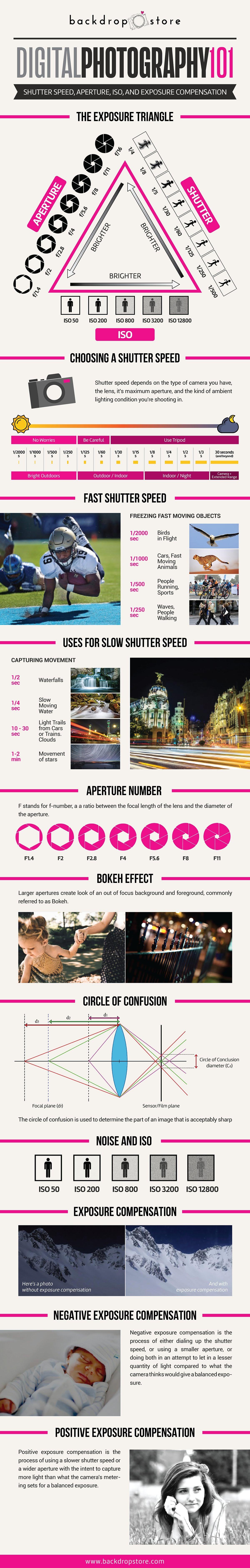 Digital Photography 101 The Exposure Triangle #infographic - Visualistan