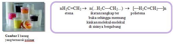 Polimer Sintesis ~ Blog Kimia MAN 2 Klaten