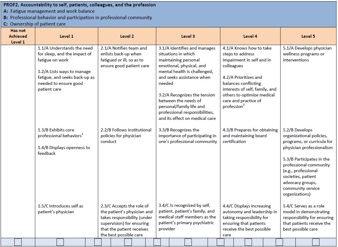 Hennepin-Regions Psychiatry: July Milestones of the Month--PC1 and PROF2
