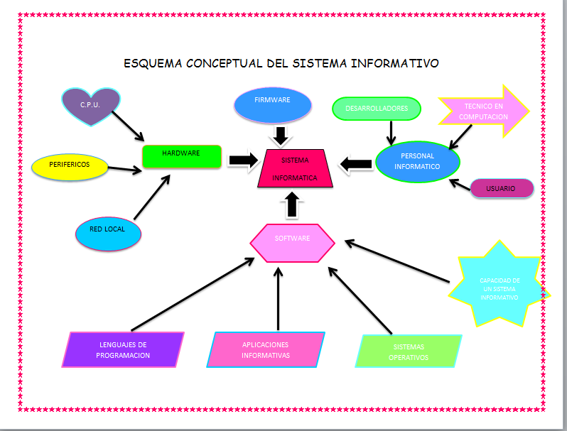 Esquemas de computadoras - Imagui